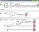 BIG-IP Access Policy Manager – Software Colombia