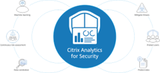 Citrix Analytics for Security – Software Colombia