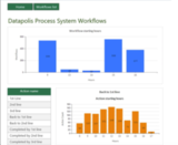 Datapolis Process Management – Software Colombia