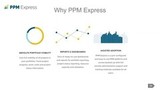 PPM Express – Software Colombia