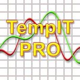 TempIT-PRO – Software Colombia